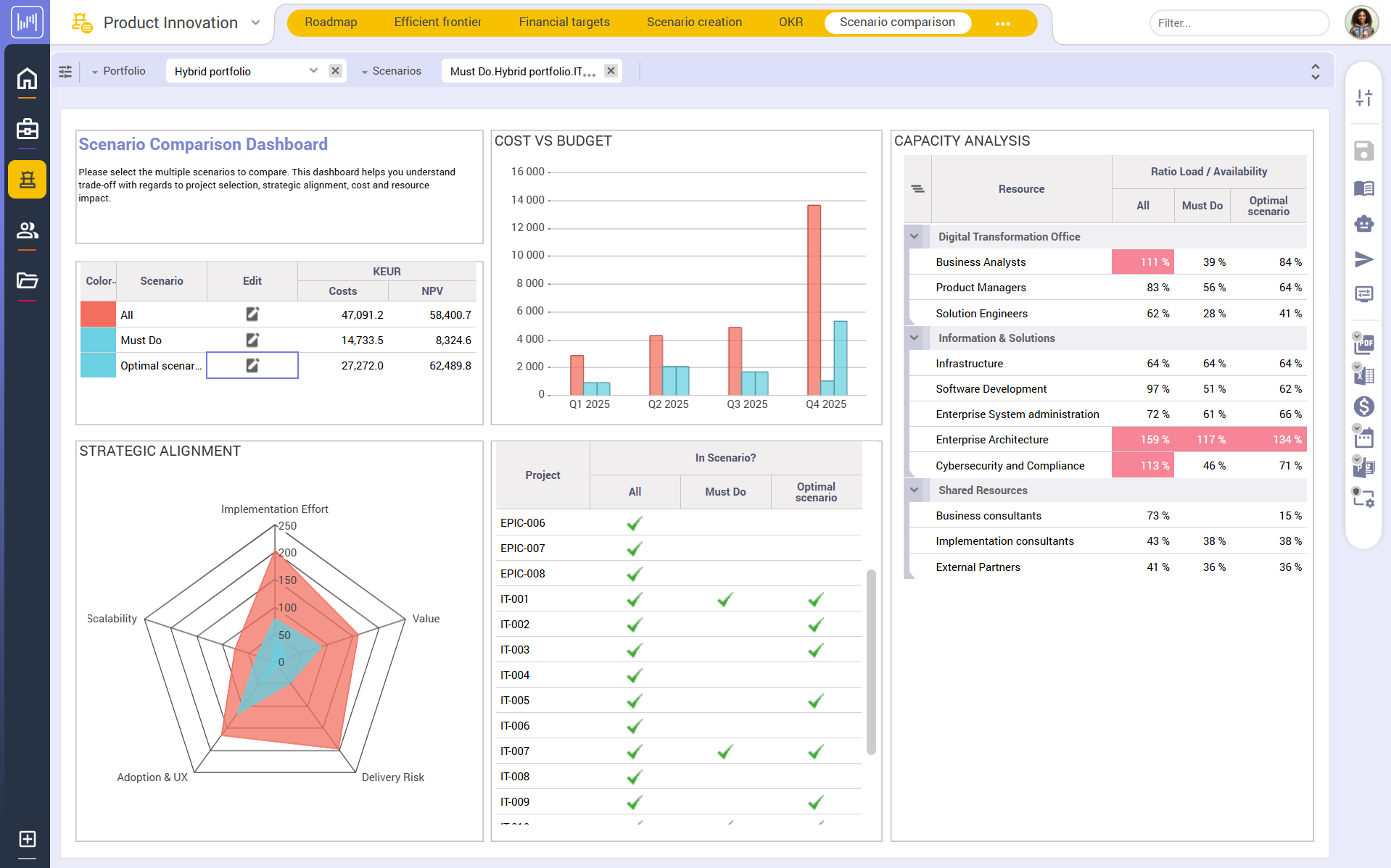 Strategic Portfolio Management Tools, Software & Solutions